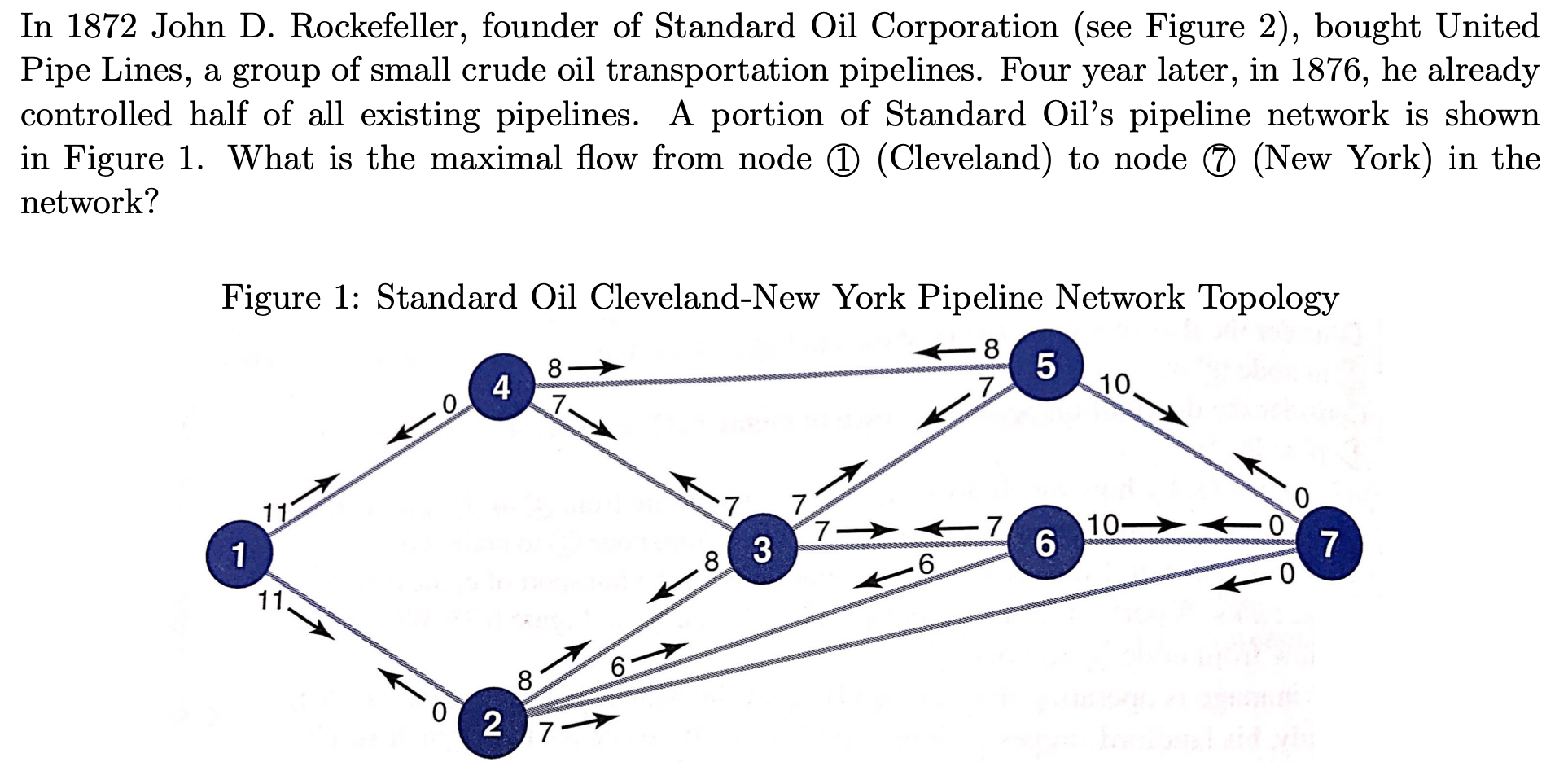 Rockefeller Oil Pipeline