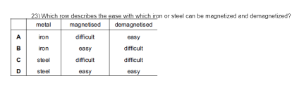 Solved 24. The diagrams show an iron nail in four different | Chegg.com