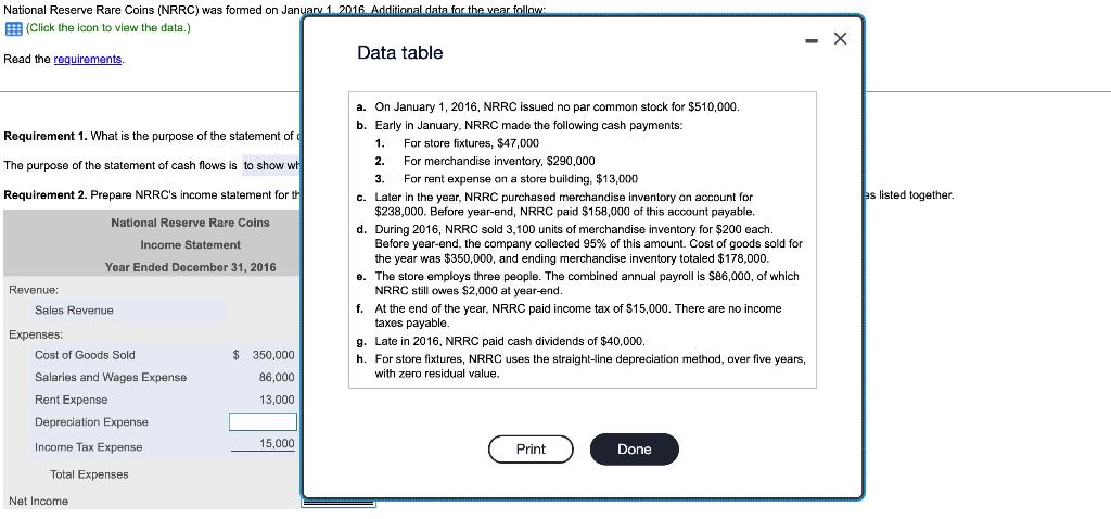 Solved Read the reguirements. Data table a. On January | Chegg.com
