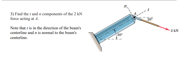 Solved 3) Find the t and n components of the 2kN force | Chegg.com