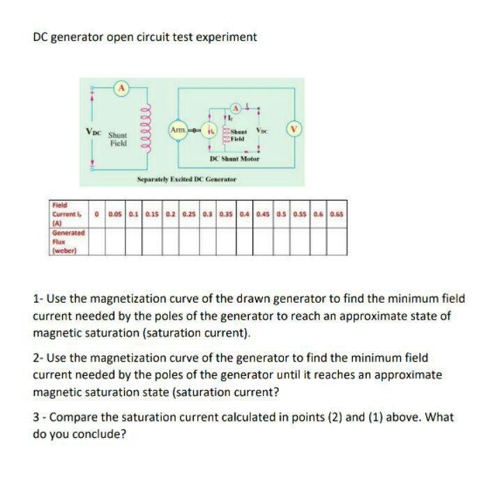 DC generator open circuit test experiment 1 Voc Shunt | Chegg.com