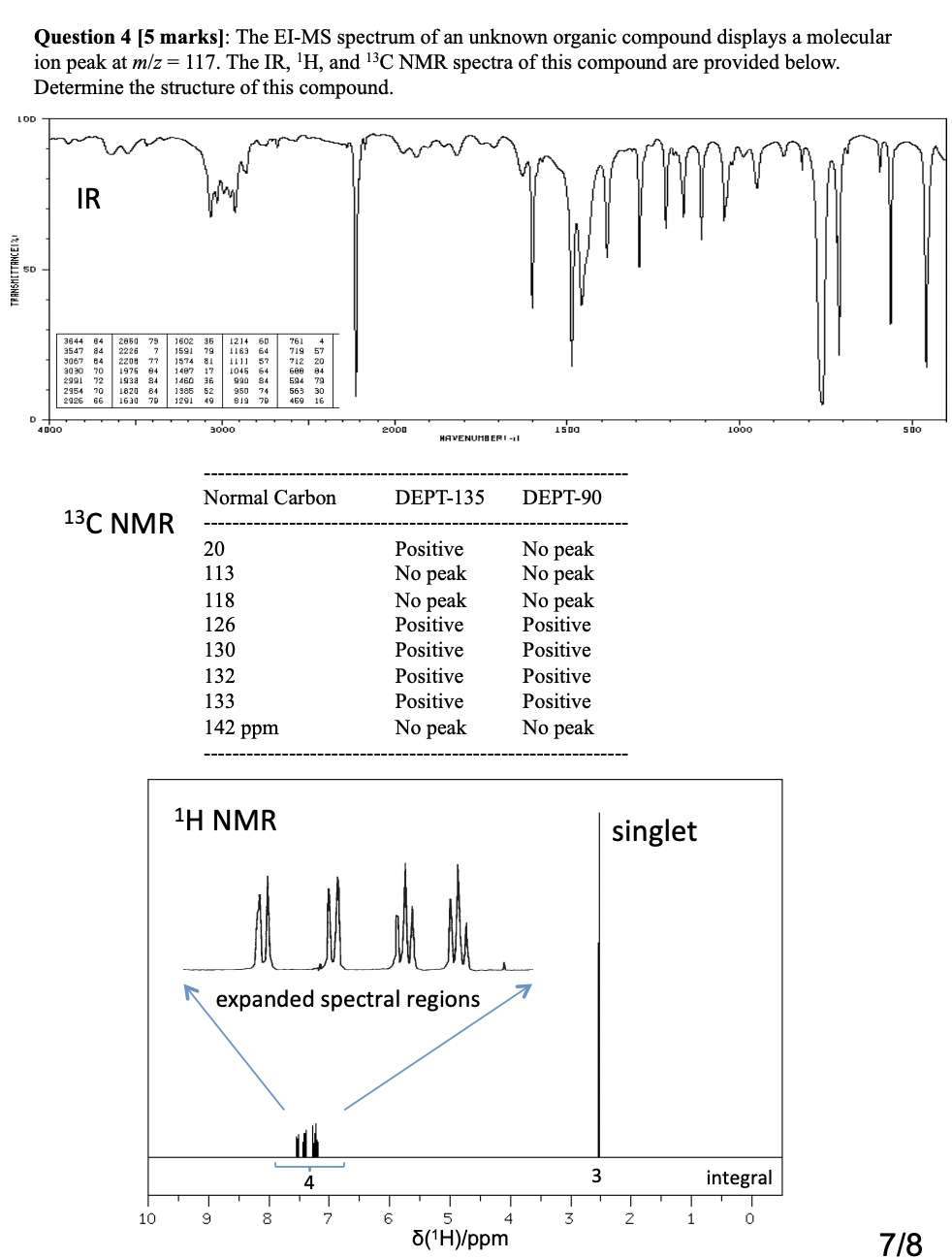Solved Question 4 [5 marks]: The EI-MS spectrum of an | Chegg.com