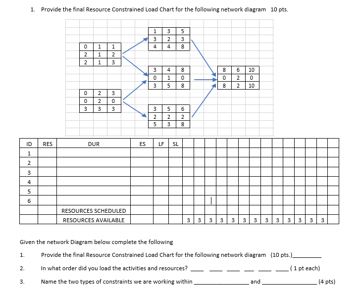Solved 1 Provide The Final Resource Constrained Load Chart 