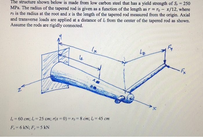 Solved Use MSST and DET to find the safety factors for point | Chegg.com