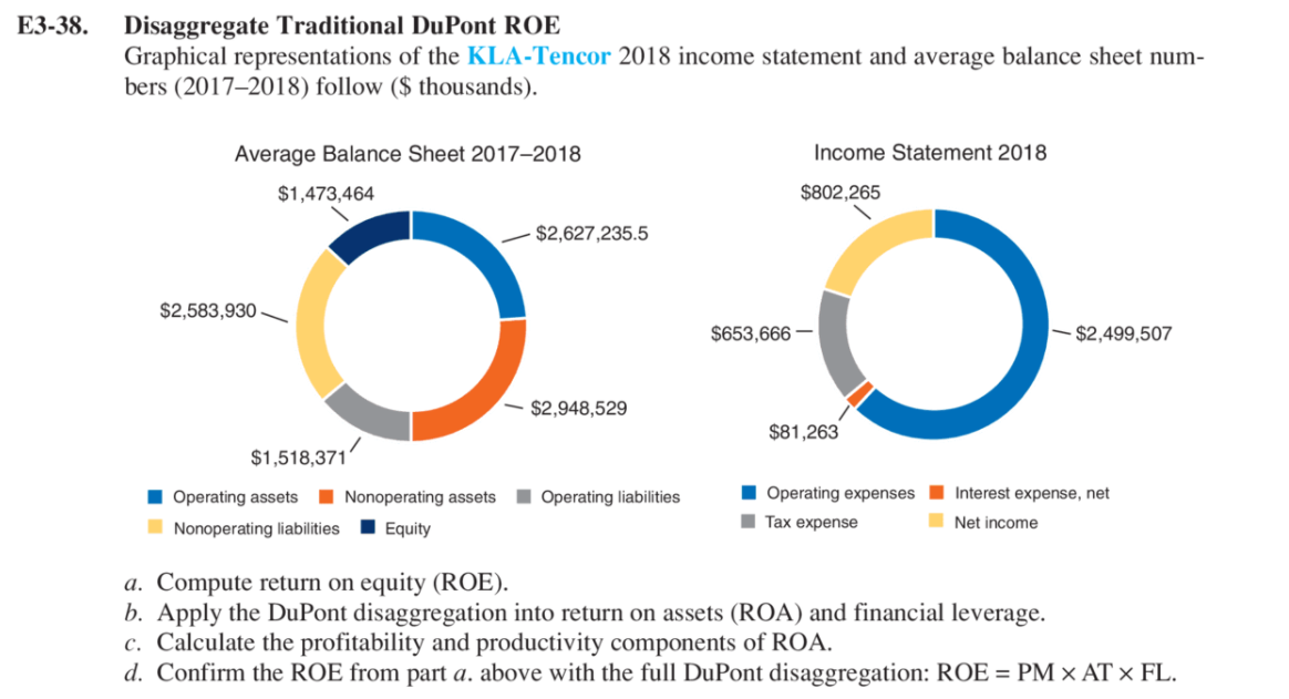 Solved E3-38. Disaggregate Traditional DuPont ROE Graphical | Chegg.com