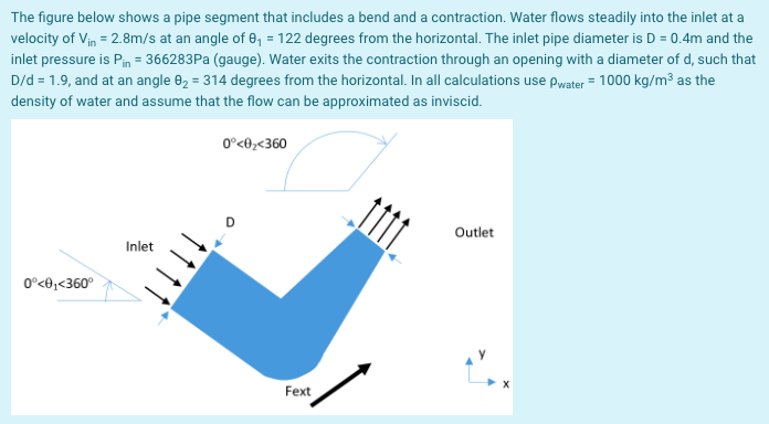 Solved The figure below shows a pipe segment that includes a | Chegg.com