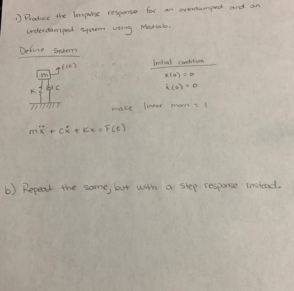 Solved 1. A. Produce the impulse response for an overdamped | Chegg.com