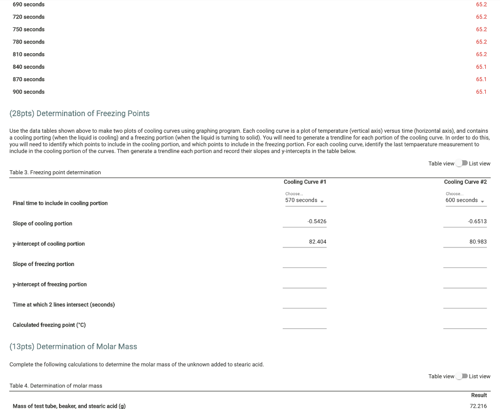 Solved Use the data tables shown above to make two plots of | Chegg.com