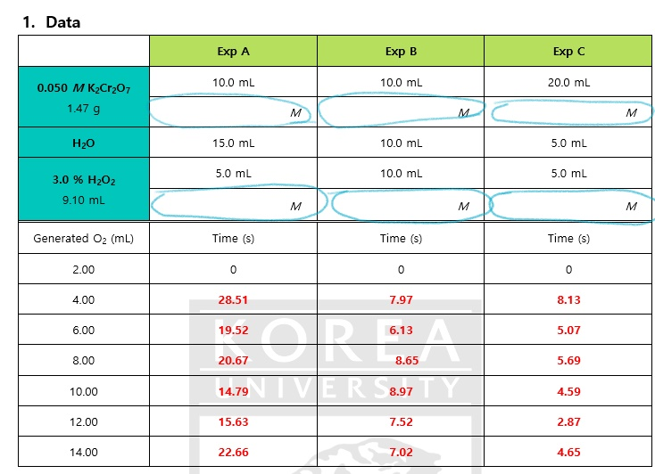 I uploaded the pre-experiment info so you | Chegg.com