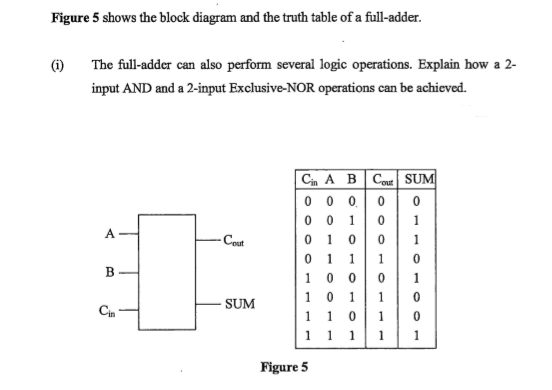 Solved Figure 5 shows the block diagram and the truth table | Chegg.com