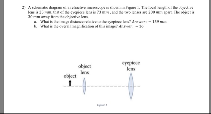 Solved 2) A schematic diagram of a refractive microscope is | Chegg.com