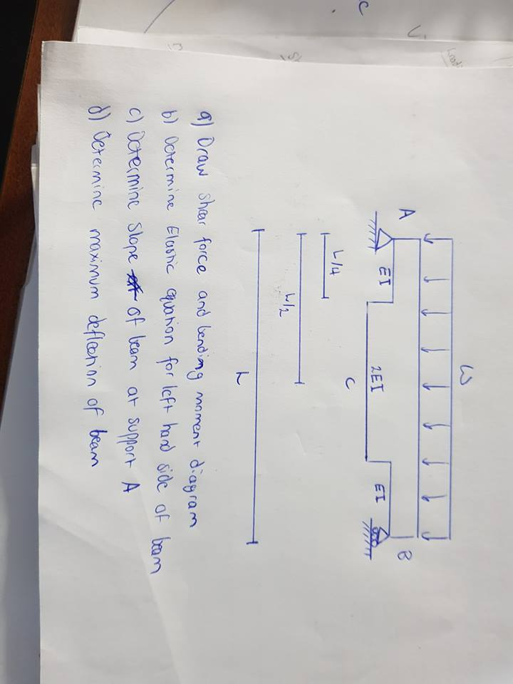 Solved For the loading shown: 1. Draw the shear force and | Chegg.com