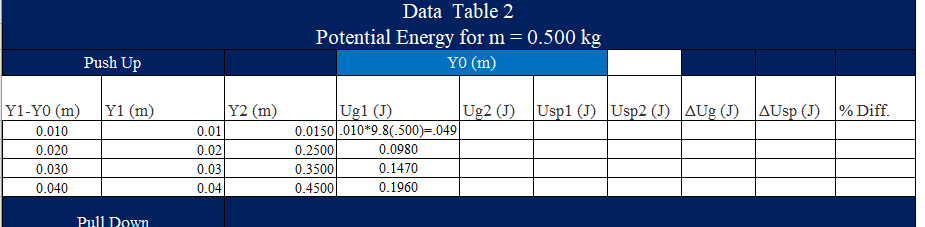 Data Table 1 Measuring the Spring Constant of a | Chegg.com