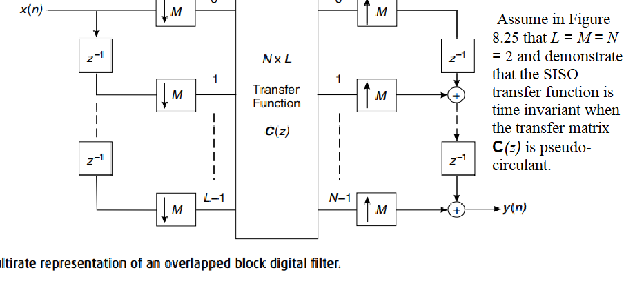 x(n) Assume in Figure 8.25 that L = M=N = 2 and | Chegg.com