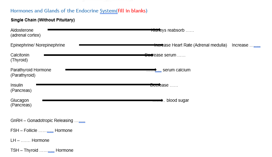 Solved Hormones and Glands of the Endocrine System(fill in | Chegg.com