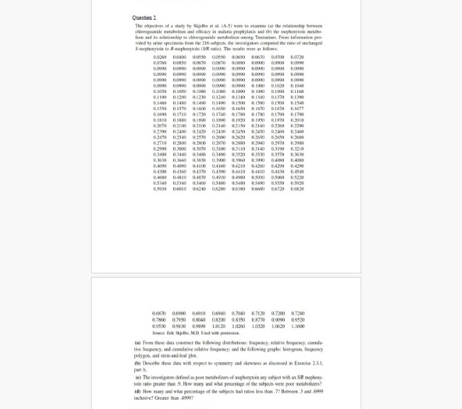 Solved Question 2.Souce: En sajalte, MD. ﻿Lisd vith | Chegg.com