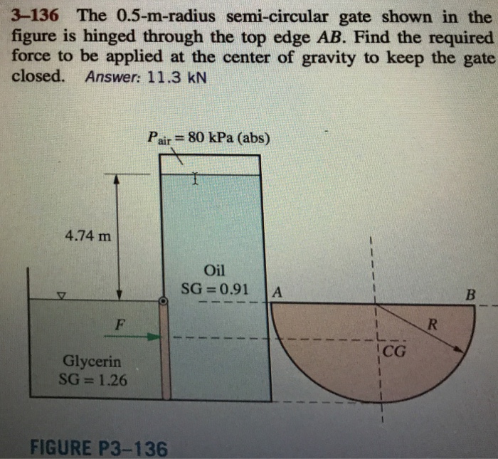 Solved 3-136 The 0.5-m-radius semi-circular gate shown in | Chegg.com