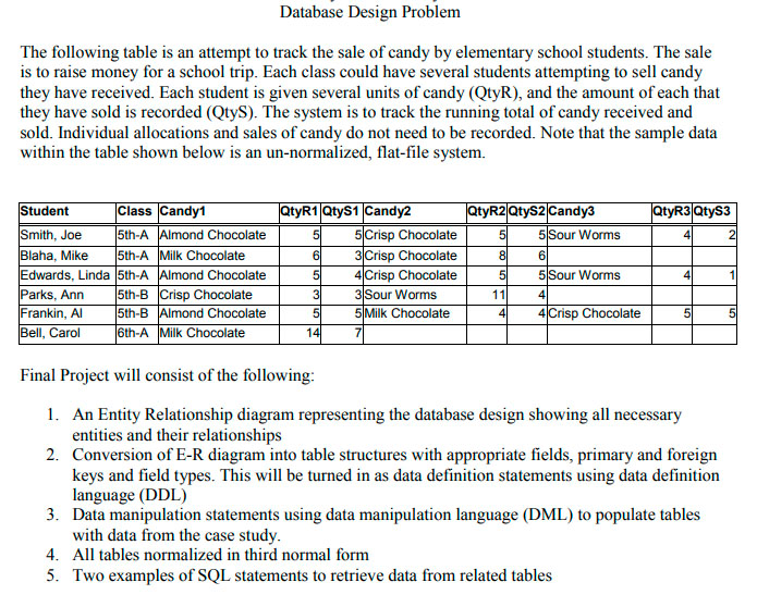 Solved Database Design Problem The following table is an | Chegg.com