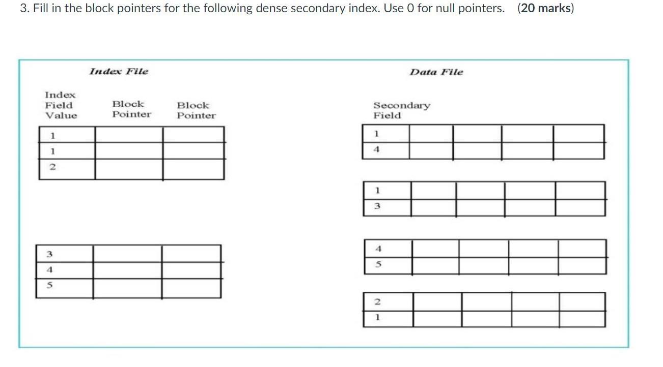 Solved Fill in the block pointers for the following dense | Chegg.com