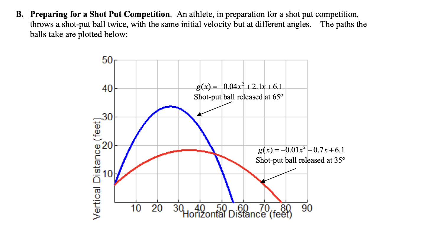 Solved B. Preparing for a Shot Put Competition. An athlete, | Chegg.com