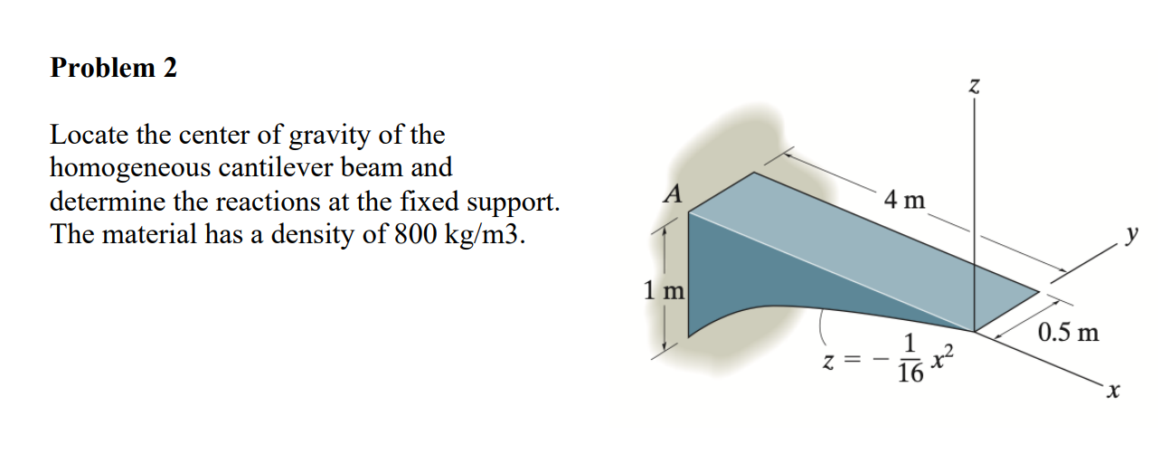 Solved Locate the center of gravity of the homogeneous | Chegg.com