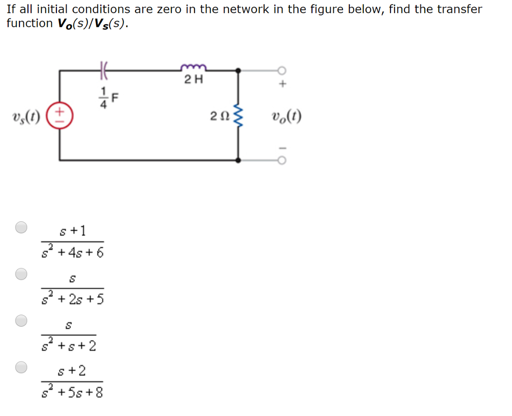 Solved If all initial conditions are zero in the network in | Chegg.com