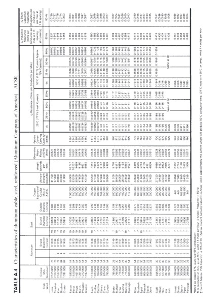 Solved Problem 2: A three-phase transposed line is composed | Chegg.com