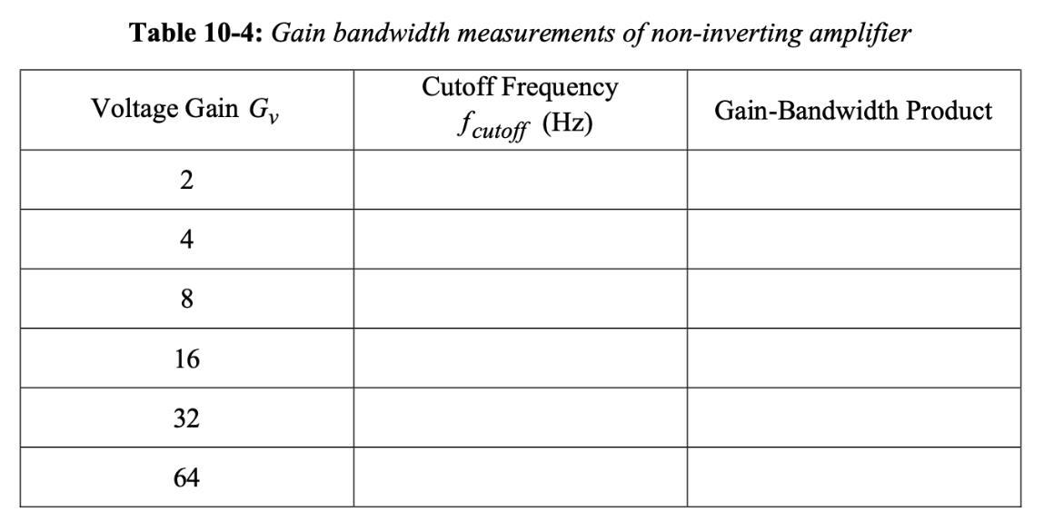 Solved Exercise 10-4: Gain bandwidth of non-inverting | Chegg.com