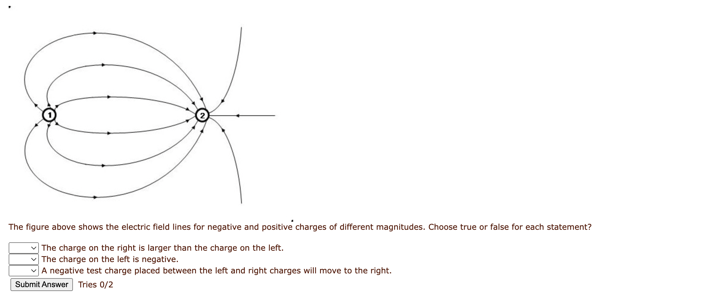 Solved The figure above shows the electric field lines for | Chegg.com