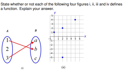 Solved State whether or not each of the following four | Chegg.com