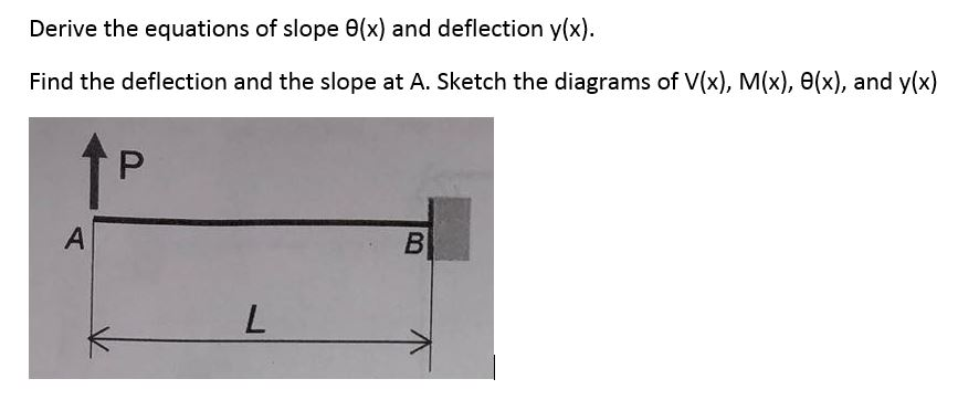 Solved Derive the equations of slope 8(x) and deflection | Chegg.com