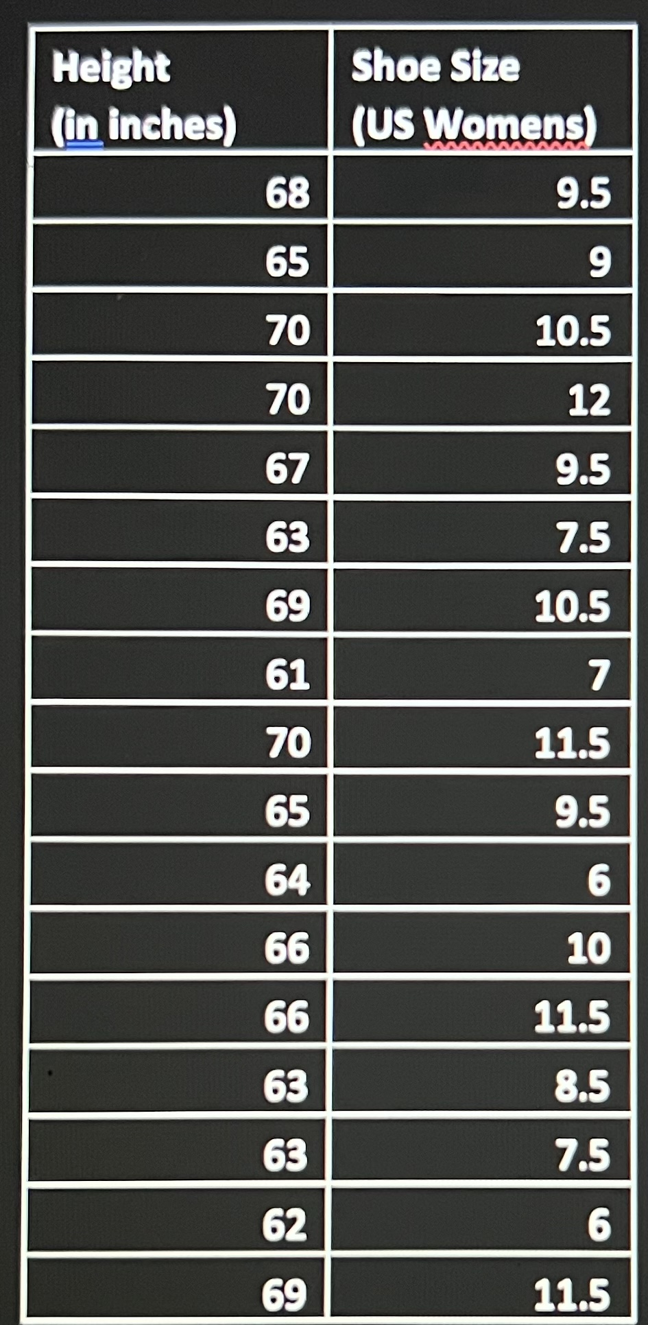 Solved 2. Here is some height and shoe-size information from | Chegg.com