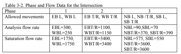 3. An intersection has a three-phase signal control | Chegg.com