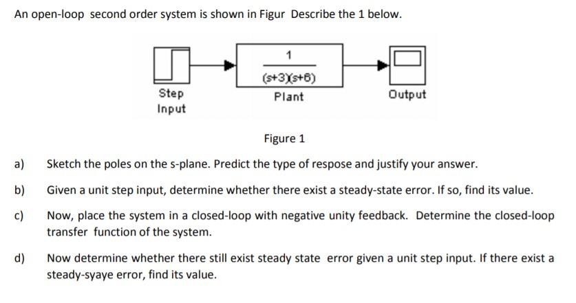Solved An open-loop second order system is shown in Figur | Chegg.com