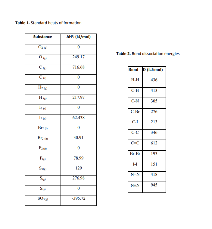 Solved Table 1. Standard heats of formation Substance AH°: | Chegg.com