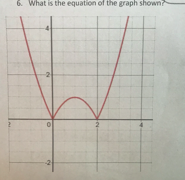 Solved 6. What is the equation of the graph shown? -4 N ? 0 | Chegg.com