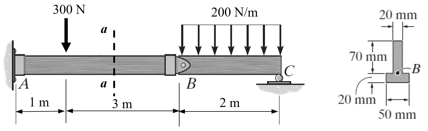 Solved The compound beam as shown is fixed at A, pin | Chegg.com