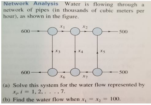 Solved Network Analysis Water is flowing through a network | Chegg.com