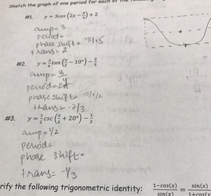 Solved Sketch the graph of one period for each The TU | Chegg.com