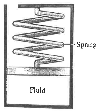 Solved 1 - A spring-piston system is shown in the figure. | Chegg.com