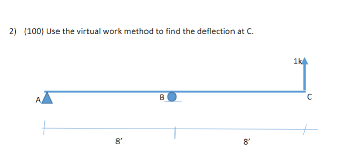 Solved 2) (100) Use the virtual work method to find the | Chegg.com