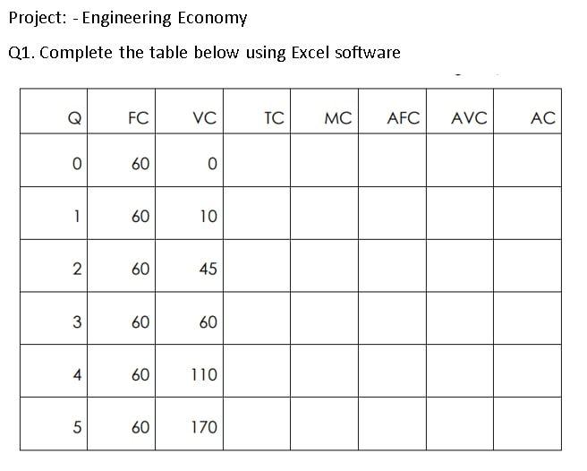 Solved Project: - Engineering Economy Q1. Complete the table | Chegg.com
