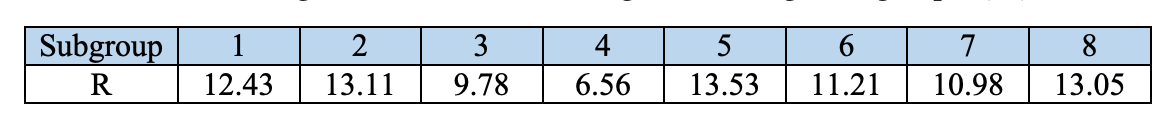 Solved Suppose that the UCL and LCL of the Xbar control | Chegg.com
