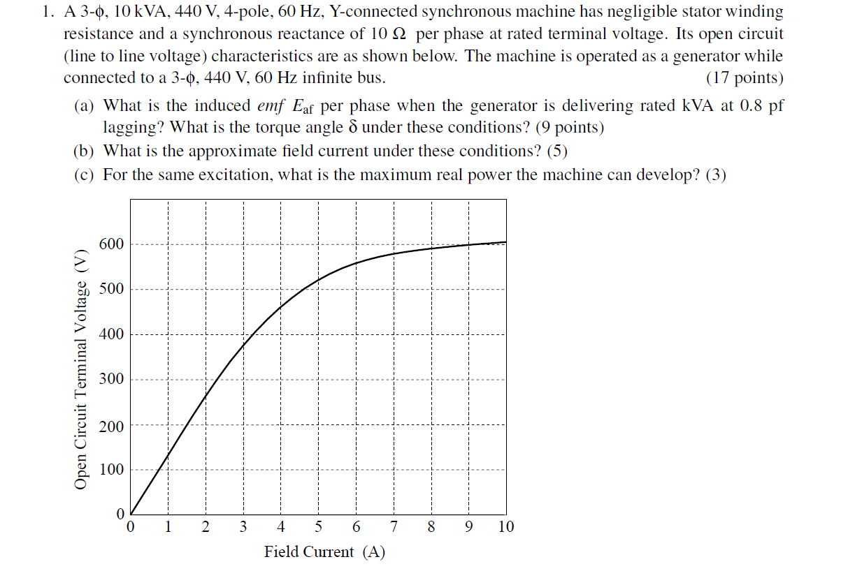 Solved 1. A 3-0, 10 KVA, 440 V, 4-pole, 60 Hz, Y-connected | Chegg.com