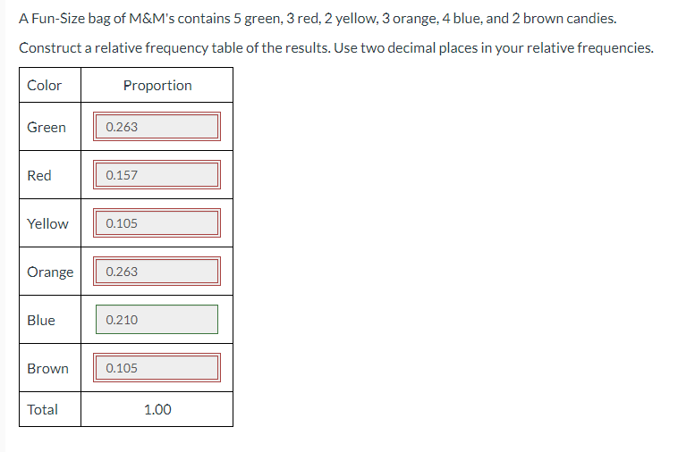 Solved A Fun-Size bag of M\&M's contains 5 green, 3 red, 2 | Chegg.com