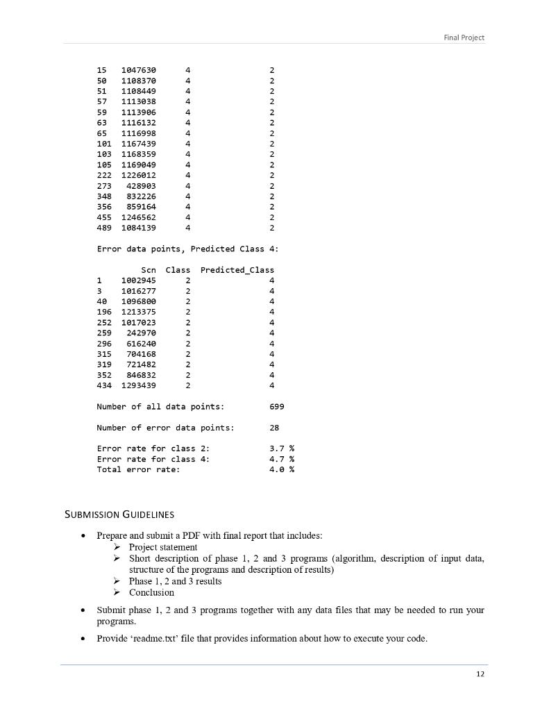 Solved Phase 2 program, which implements k-means algorithm, | Chegg.com