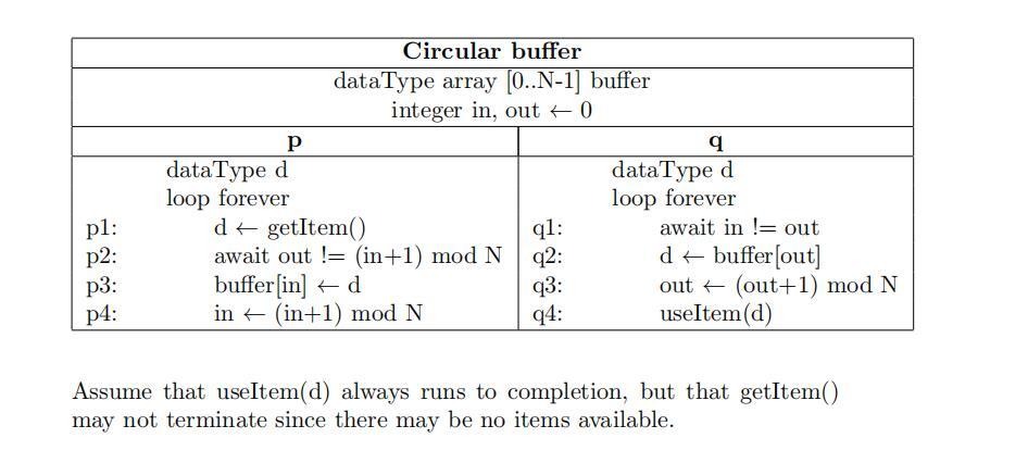 Solved 1. A bounded buffer is frequently implemented as a | Chegg.com