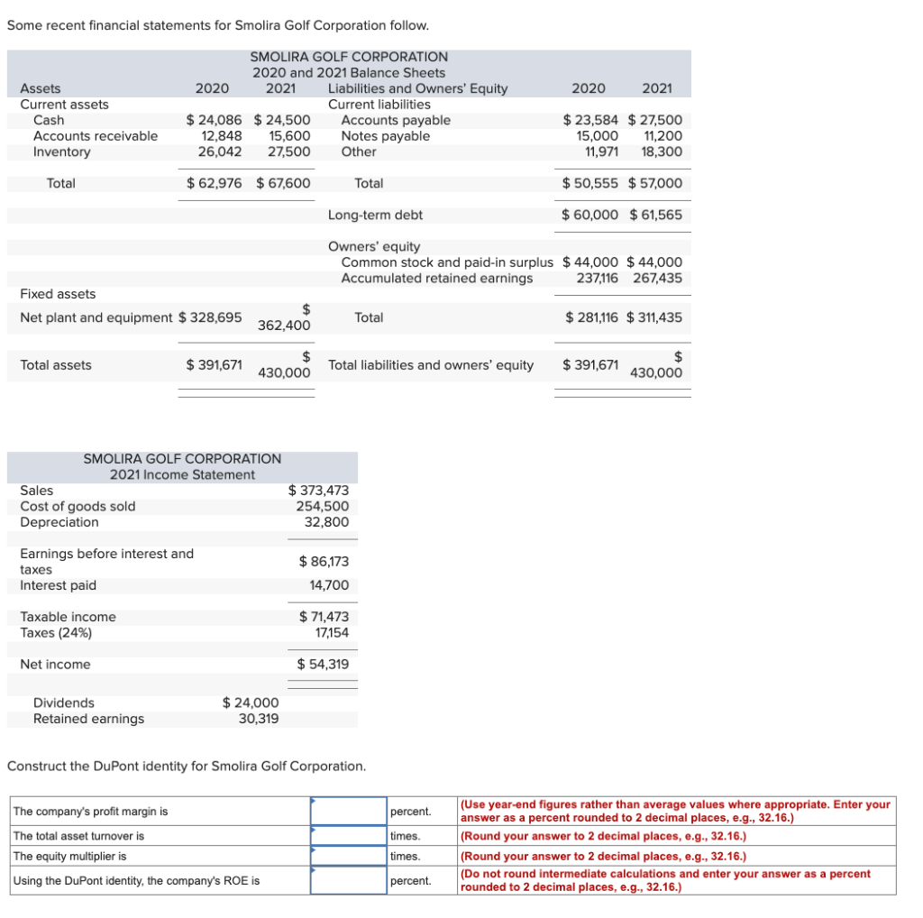 Solved Some recent financial statements for Smolira Golf | Chegg.com