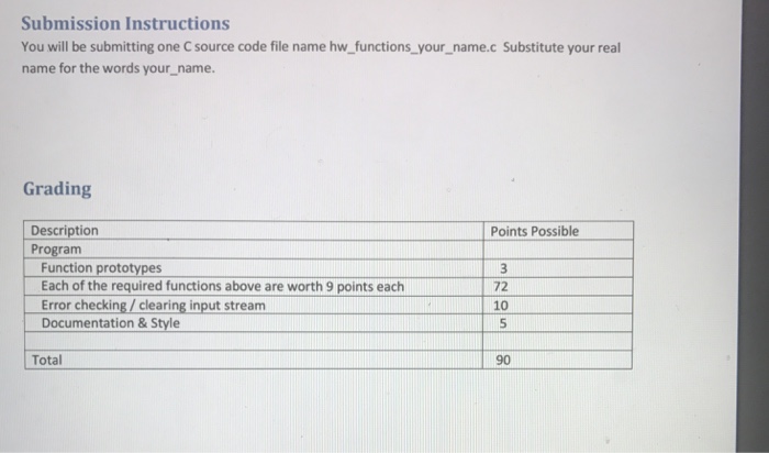 Solved ELEC 1520 Homework Functions Points Possible 90 write | Chegg.com