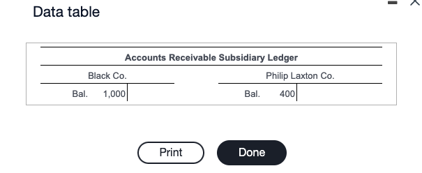 Solved Data tableMore infoData tableGiven the following, | Chegg.com